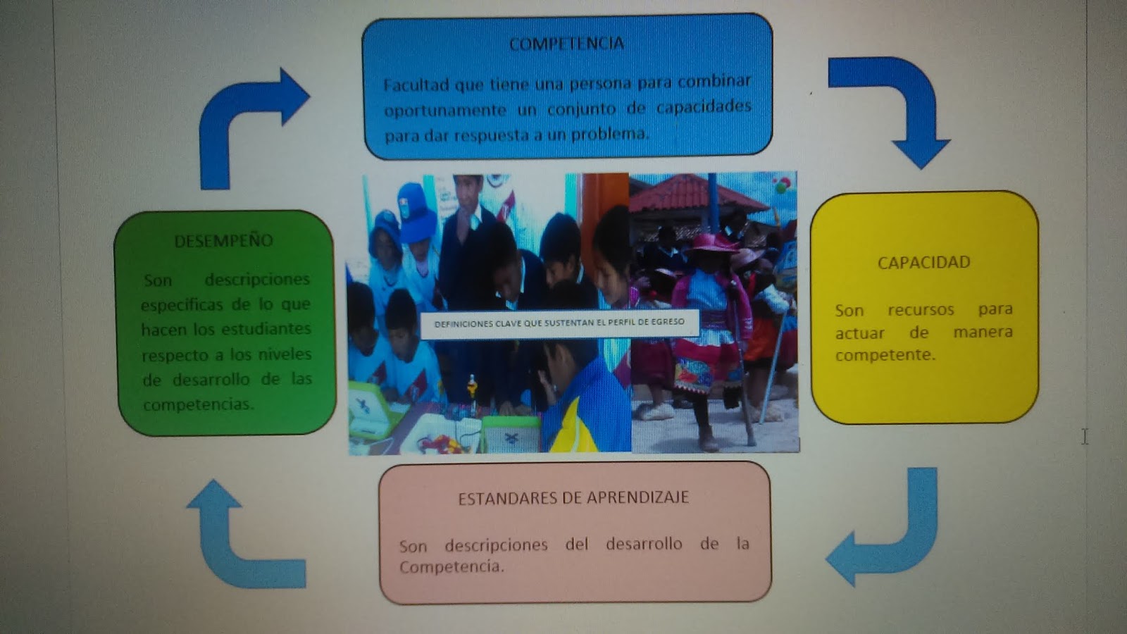DEFINICIONES CLAVE QUE SUSTENTAN EL PERFIL DE EGRESO