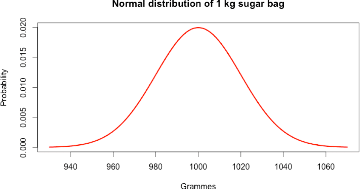 Cara Melakukan Uji Normalitas / Normality Test di SPSS 20