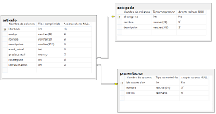 TUTOS-EDGAR: como crear tablas con llave primaria en mysql