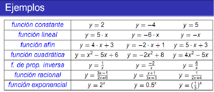 FUNCIONES MATEMATICAS: ACTIVIDADES DE FUNCIONES ALGEBRAICAS