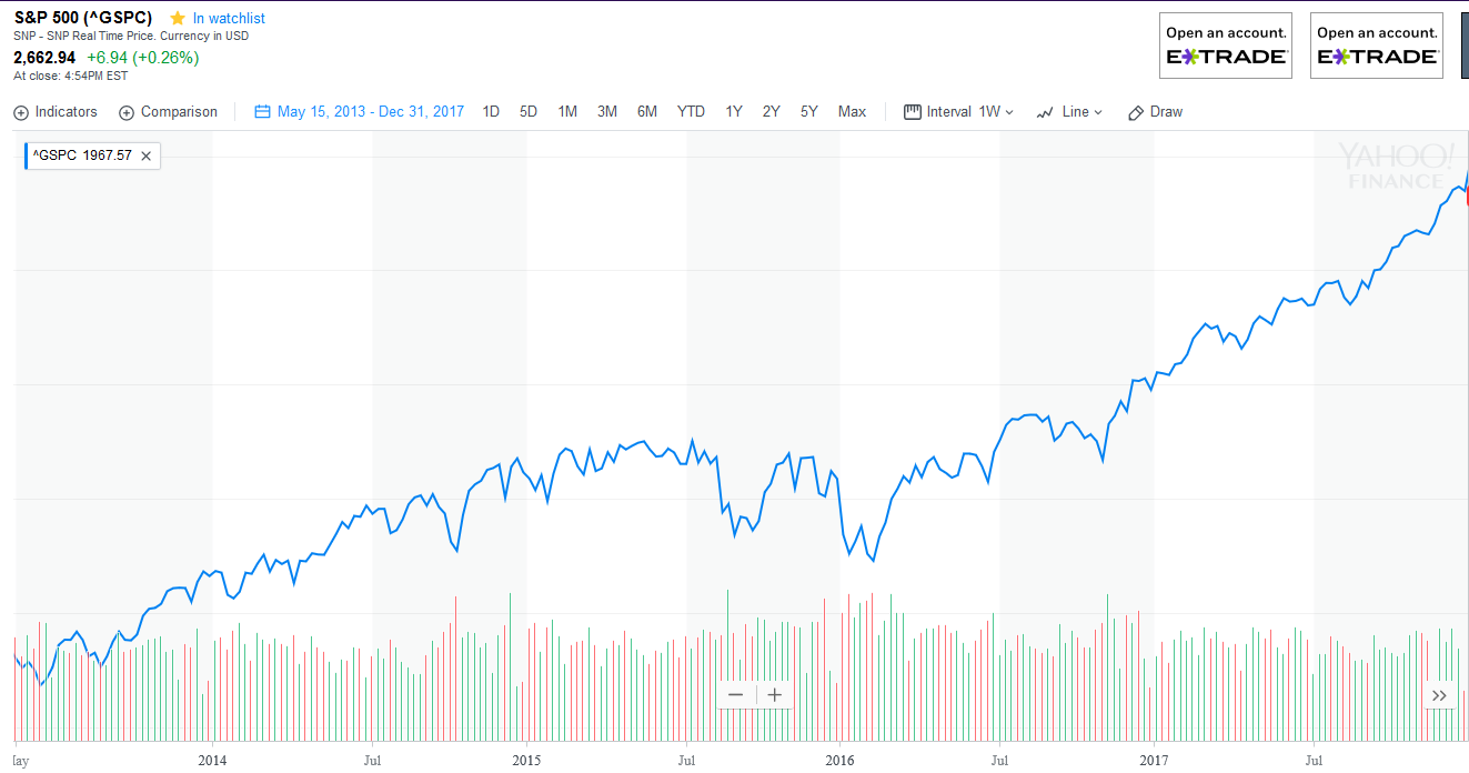 Clearly, Not Everyone Is Getting Rich Off The Stock Market