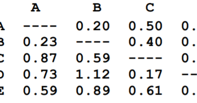 PHYLOGENETIC ANALYSIS:Difference between Distance based and Character ...