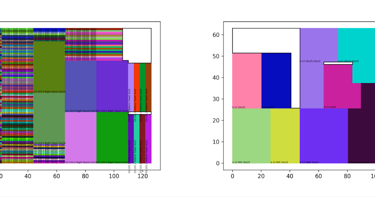 Learn python programming through algorithms - Binpacking