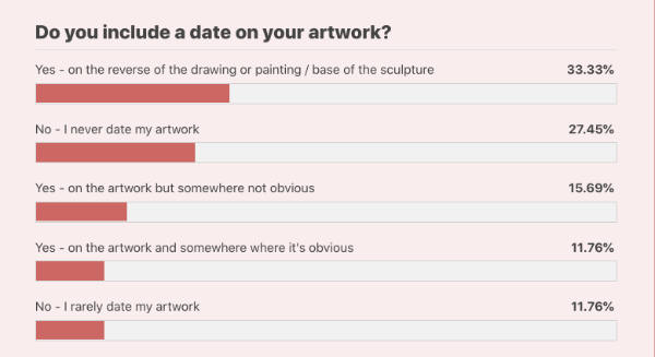 MAKING A MARK: How artists sign their art