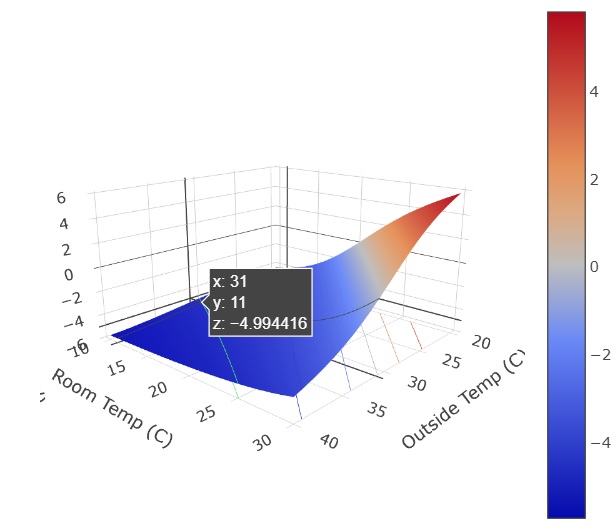RandomWalkJapan: AIで温度管理の実験をしよう AI Temperature Control Play Ground RandomWalkJapan: AIで温度管理の実験をしよう AI Temperature Control Play Ground