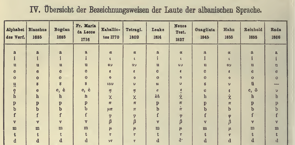 Shqiperia Jone-Portal informativ Kombetar: Pellazgët shpikën shkrimin ...