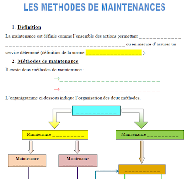 QCM Méthode maintenance