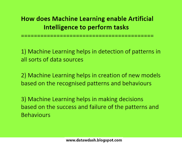 data-w-dash: How does Machine Learning enable Artificial Intelligence ...