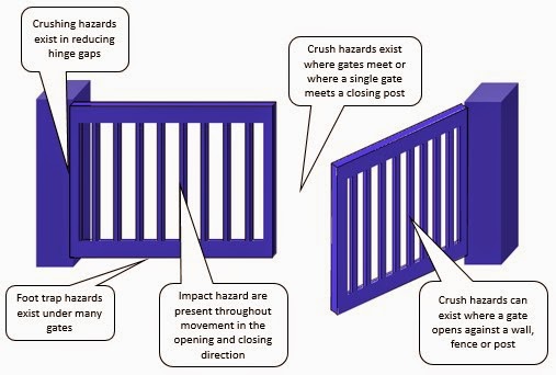 The Door Industry Journal: Powered Gate Safety - A Cautionary Tale
