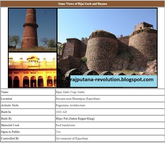 Kalpeshsinh Zala: Rajputs Forts