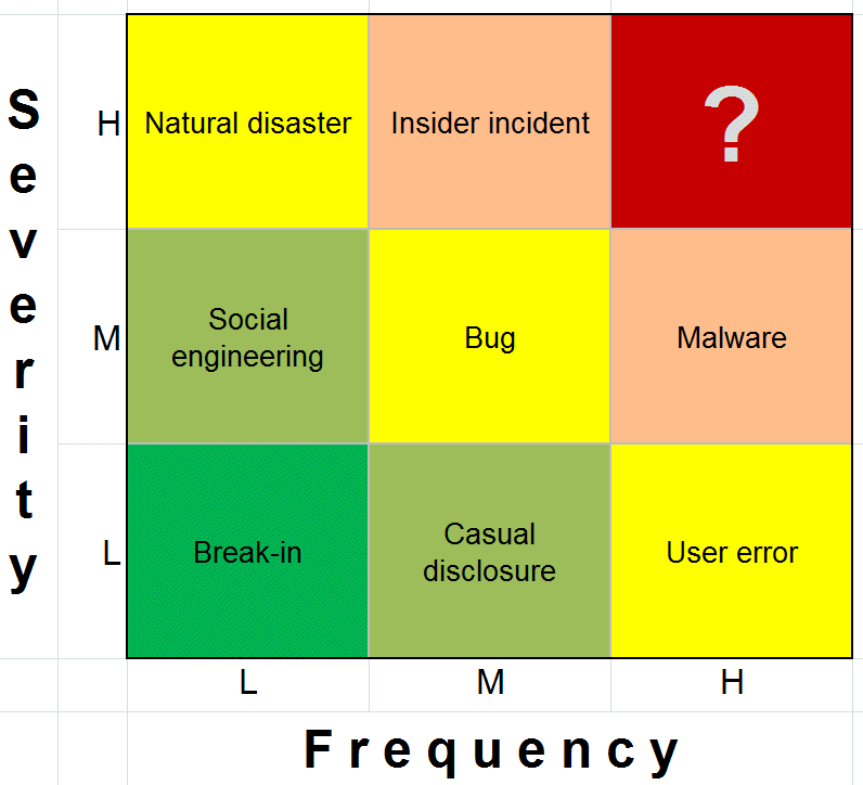 Security Metametrics: March 2013