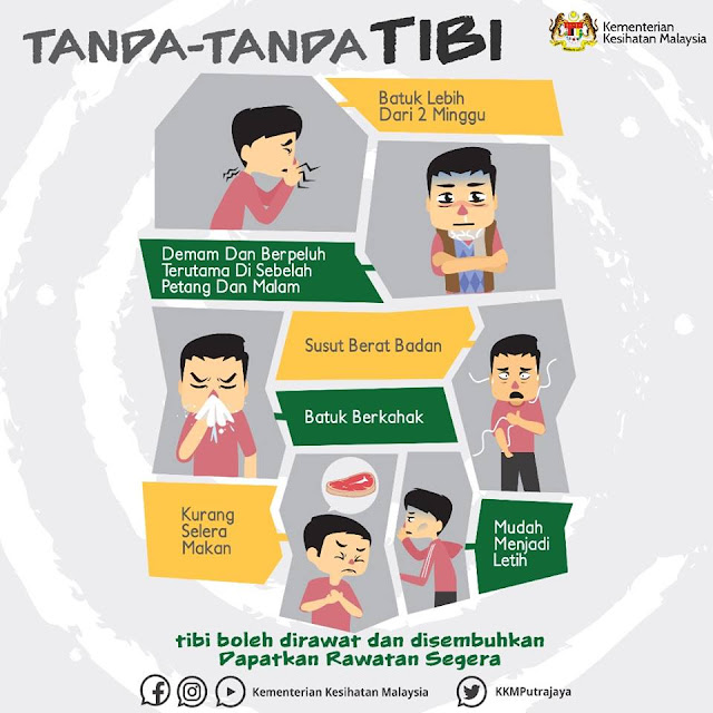 6 Tanda - Tanda Tibi