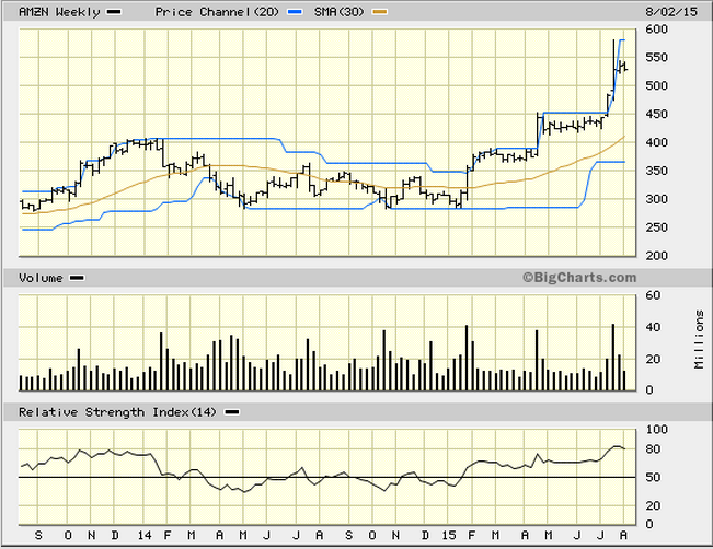 Dan Zanger - the trader that turned $11K to $18m - shareinfo