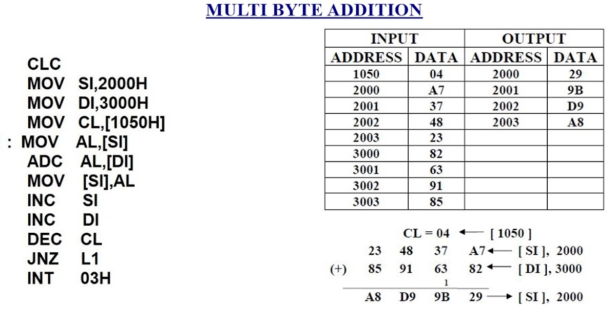 MULTI BYTE ADDITION