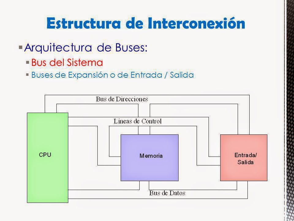 Interfaz del bus: Estructuras de Interconexion