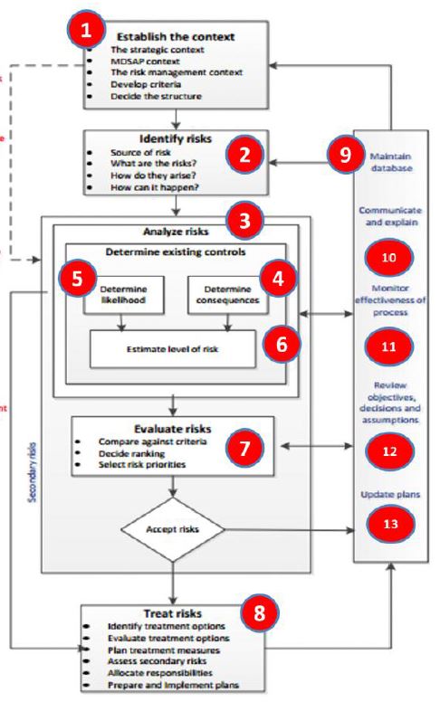 Distance Learning Mode with PDG - 2018 / 2019 : W9_Piero_Anticona ...