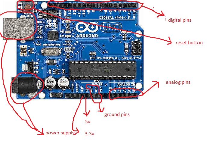Bascis of Arduino and its description.