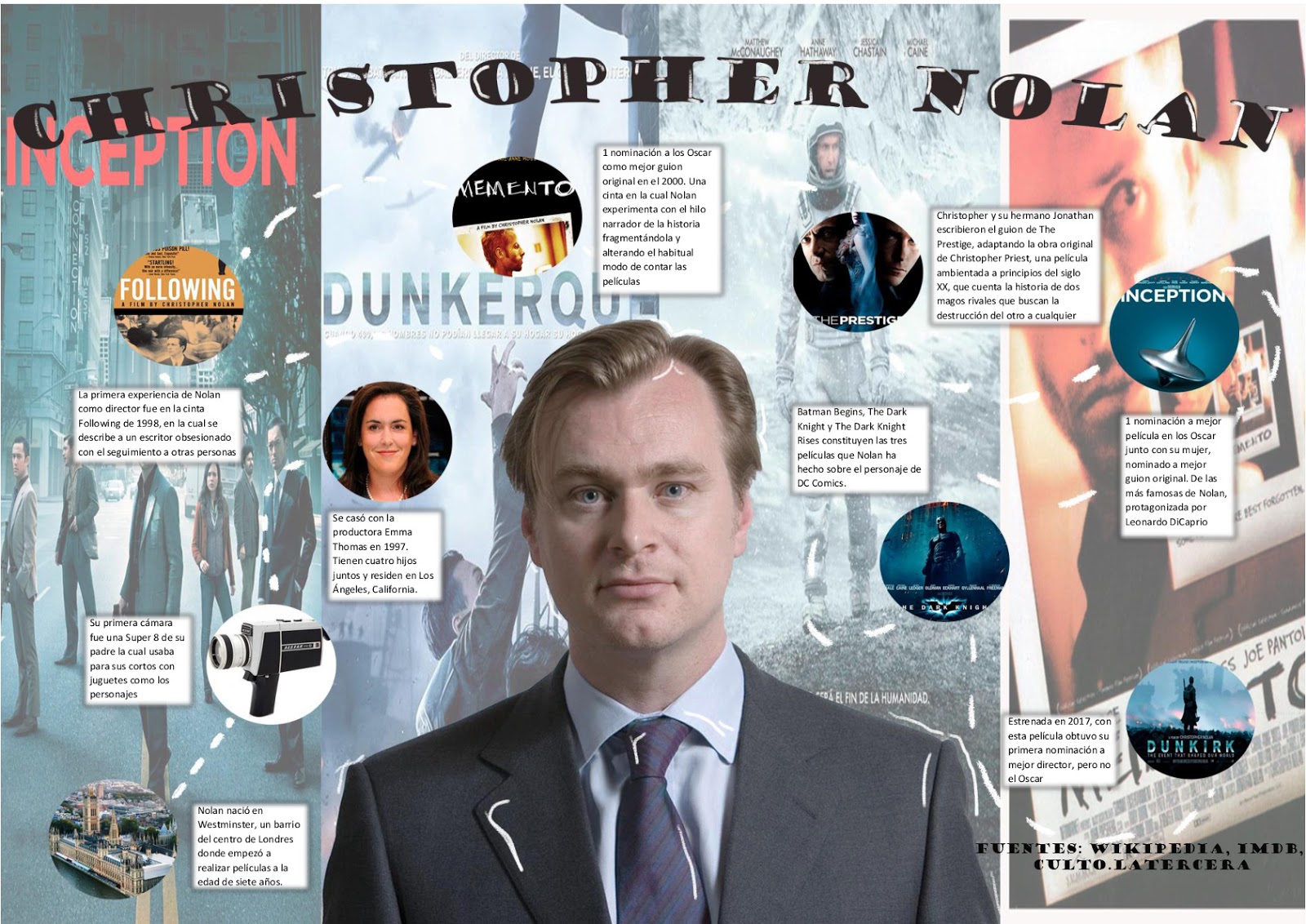 Christopher Nolan infografía