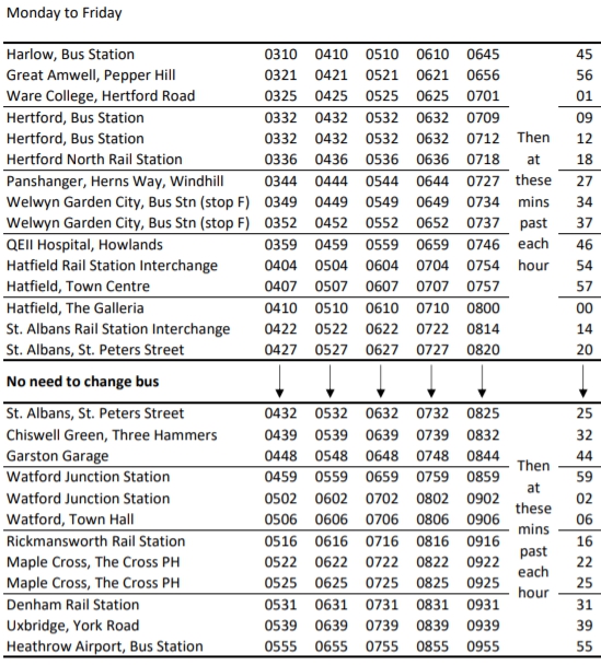Public Transport Experience: Tuesday Variety
