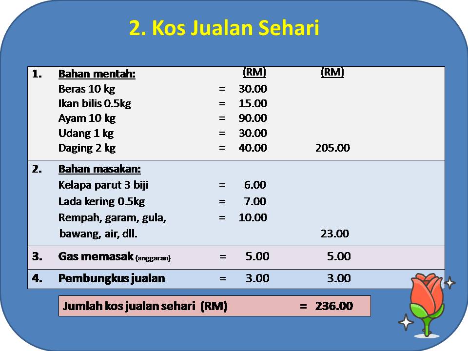 Buat Penyata Untung/Rugi Yang Mudah Dan Betul