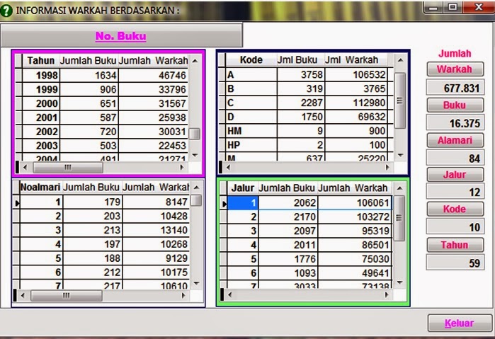 INFORMASI DUNIA DIGENGGAMAN: DIGITALISASI DAN KOMPUTERISASI PENGELOLAAN ...