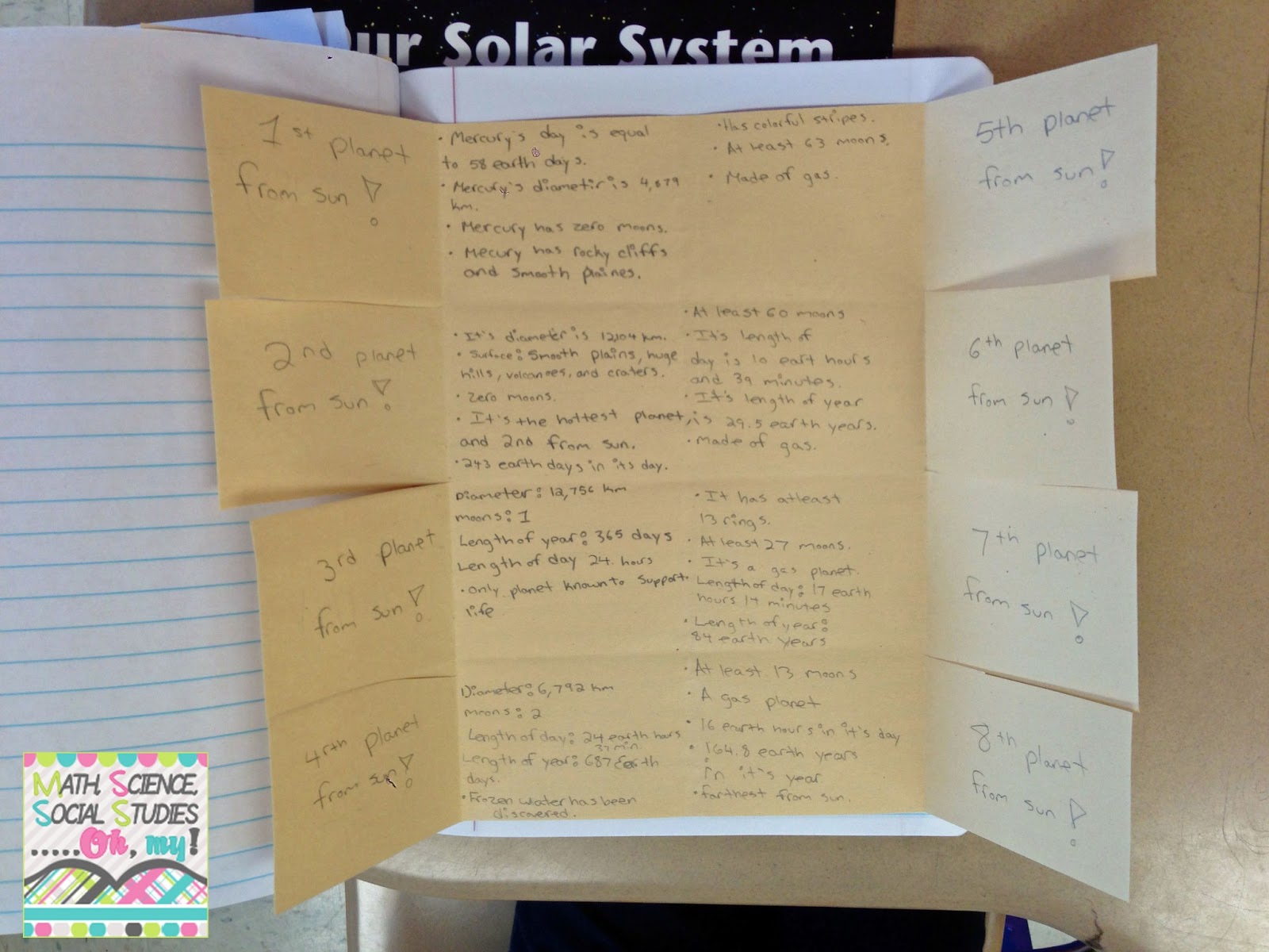 Templates For Foldables Solar System