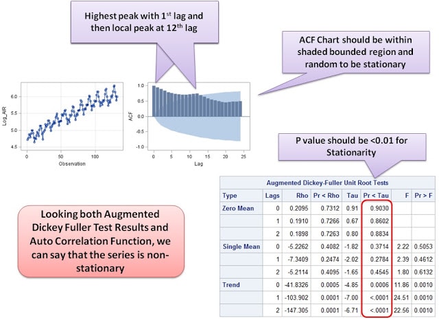 Time Series Forecasting Arima [part 2]