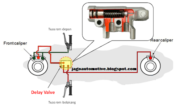 Mengenal Teknologi Combi Brake System Dan Cara Kerjanya Pada Sepeda ...