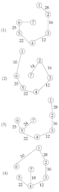GeeksCompete: NTA UGC NET Computer Science | Graph Theory Questions Set ...