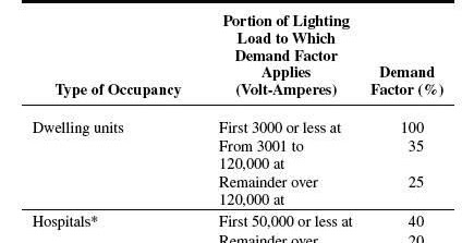 Non-Dwelling Buildings Load Calculations- Part Four ~ Electrical Knowhow