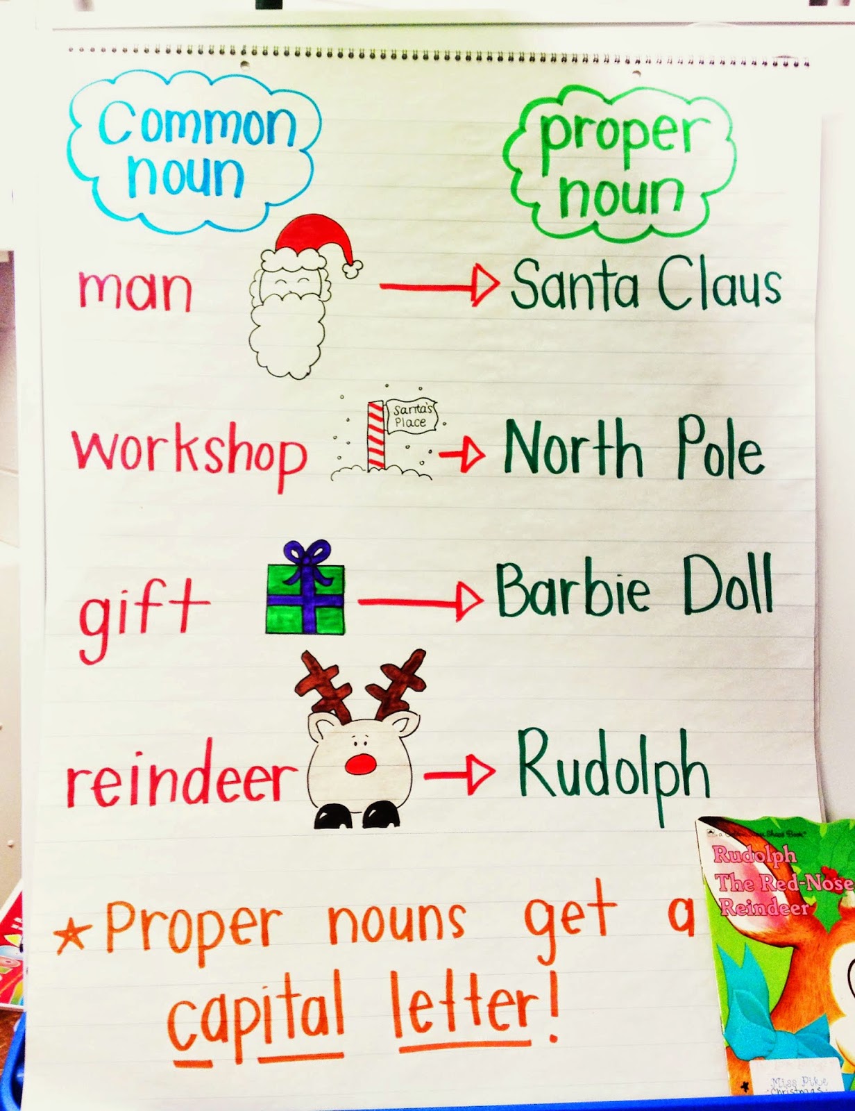 Simply Schoolteacher Common And Proper Christmas Nouns 