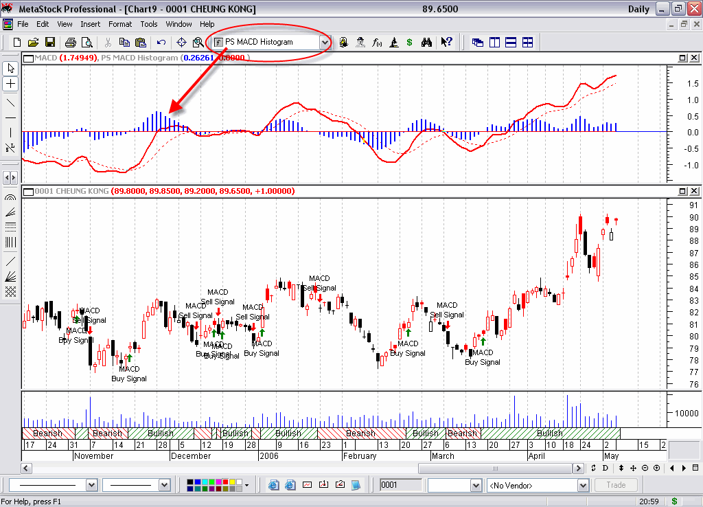 MetaStock 圖表分析軟件使用及程式編寫 (中文教學): 第一章 認識 MetaStock 專業圖表分析軟件