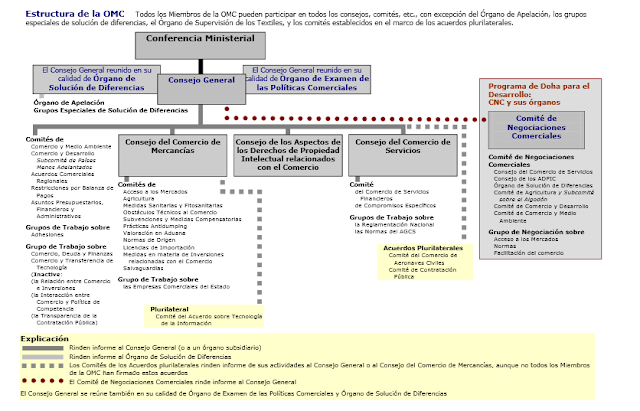 OMC-FIIS-UNI: OMC Y ESTRUCTURA ORGANIZACIONAL