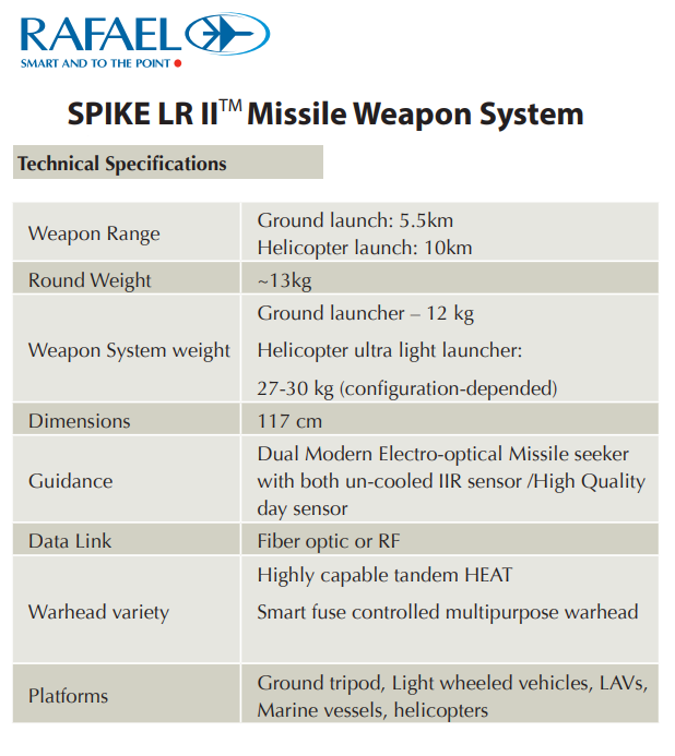 L'Esercito Australiano adotta lo Spike LR II