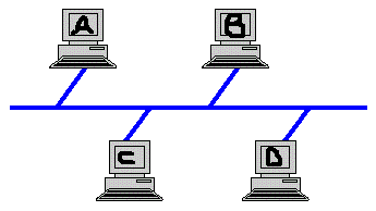 Basic Networking knowledge: 2015