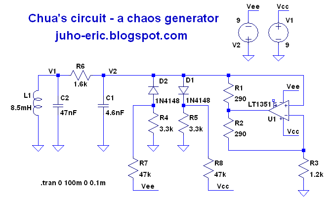 THE WORLD ACCORDING TO JUHO-ERIC: LTSpice simulation of Chua's circuit