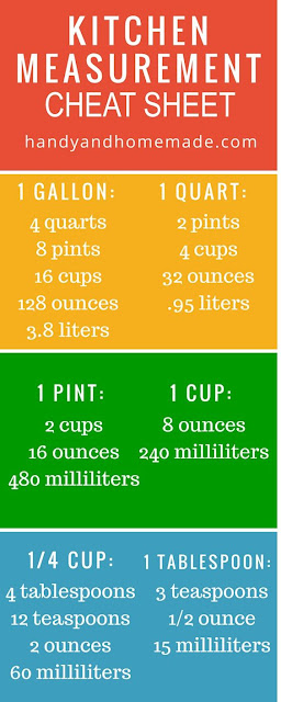 Kitchen Measurement Cheat Sheet | Handy & Homemade