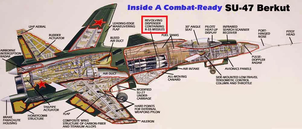 Sukhoi SU-47 Berkut | Sukhoi, Sukhoi su 47, Fighter planes