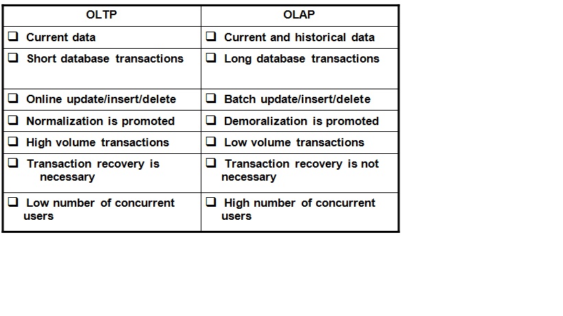 Hyperion Blog: Dataware Housing Concepts
