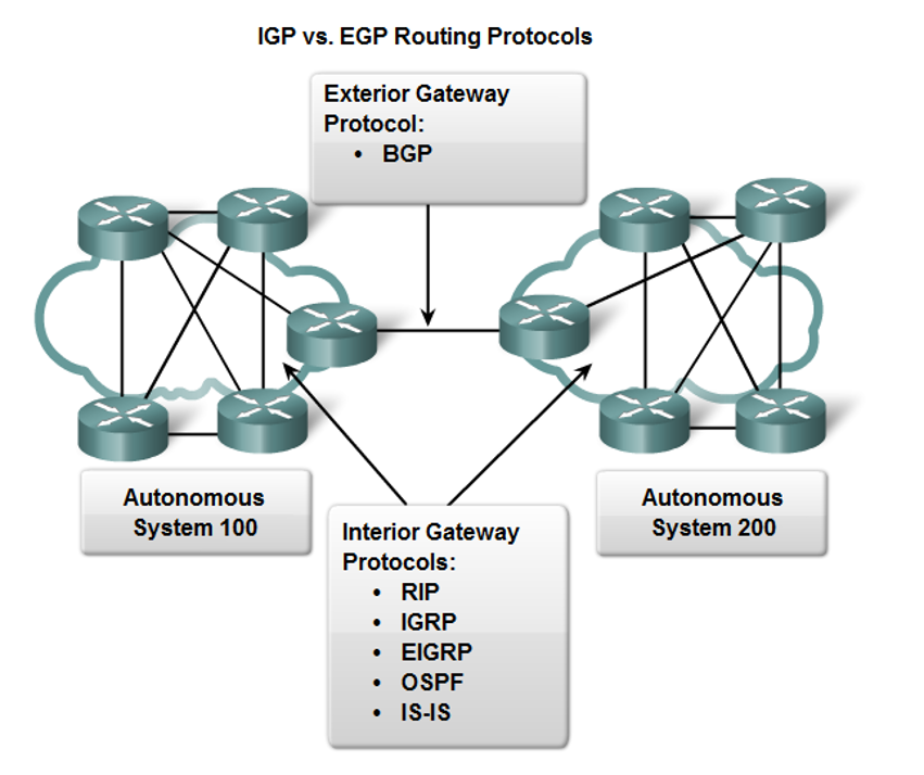 Routing Dinamis dan Protokolnya - Jaringan Komputer - TeachMeSoft