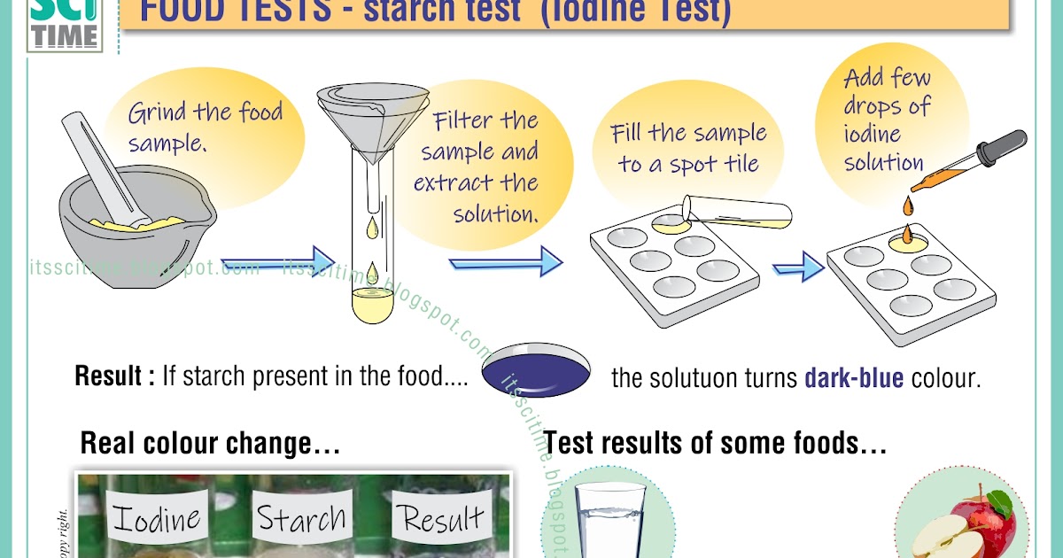 Its SciTime Starch Test Iodine Test its-scitime-starch-test-iodine-test