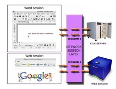 Session Layer in OSI Reference Model| Layer 5 | Session Layer in ...