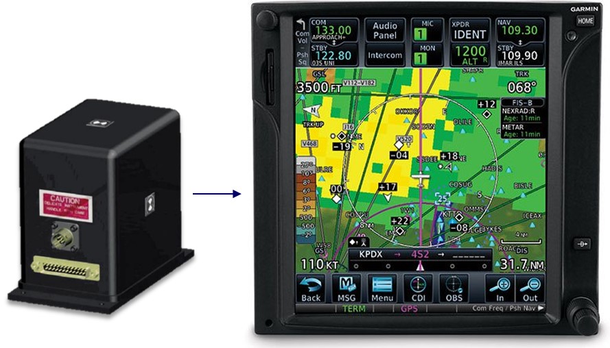 Los AHRS con electrónica MEMS y NEMS