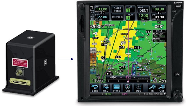 Los AHRS con electrónica MEMS y NEMS