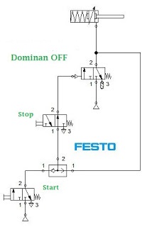 Pengertian dan Cara Kerja Dominan ON and Dominan OFF (Pneumatic) - Siddix