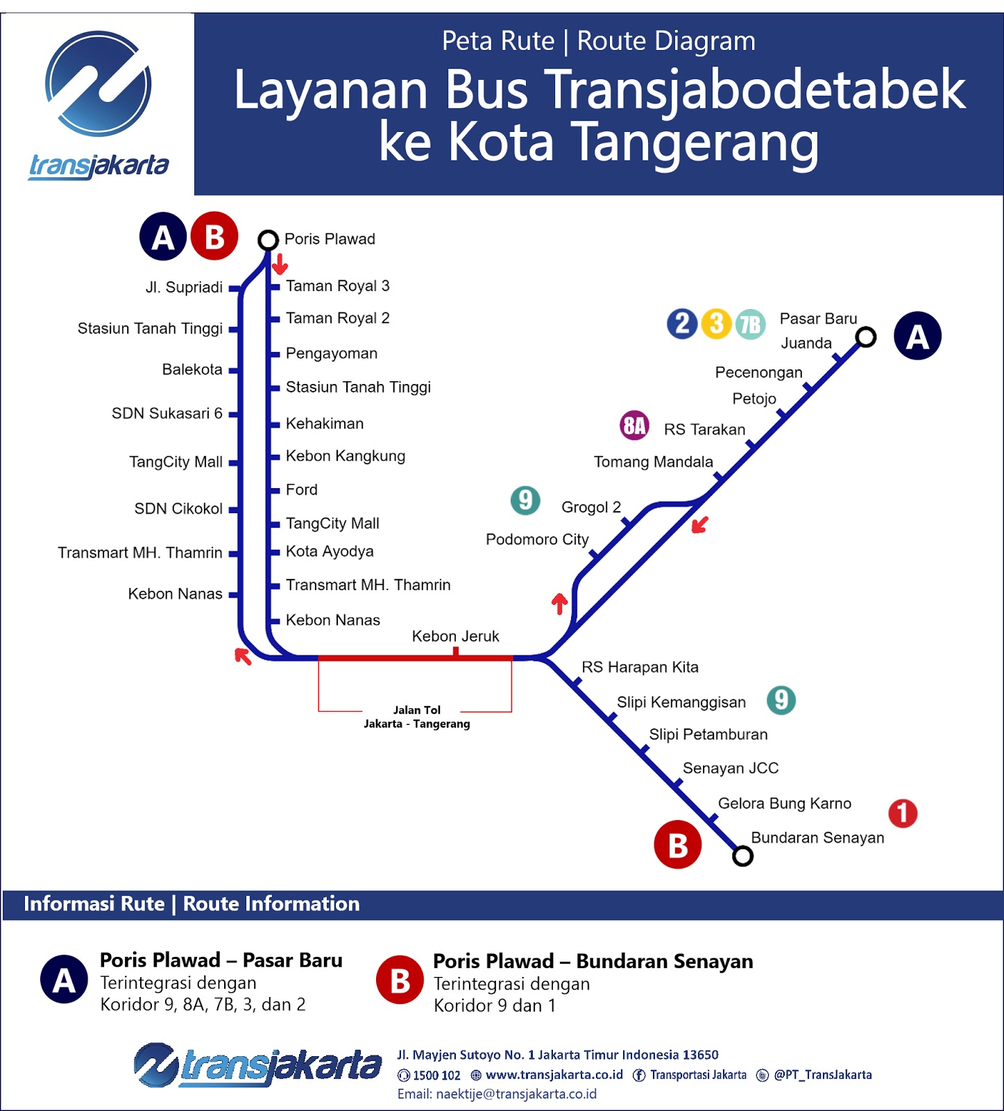 dewa blog: PETA RUTE TRANSJAKARTA BUSWAY
