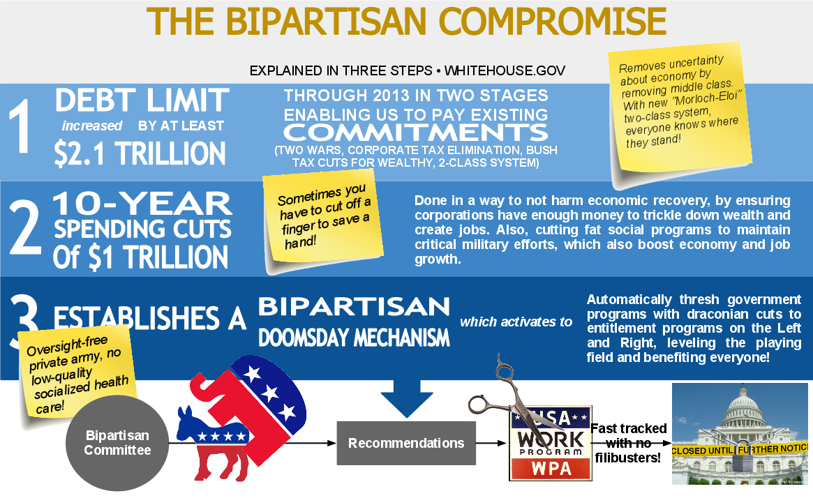 White House Releases Infographic to Explain Bipartisan Reach Around on ...
