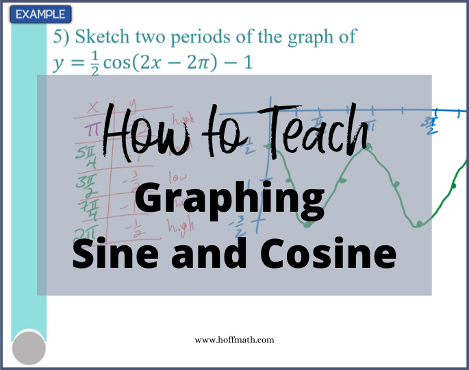 How to Teach Graphing Sine and Cosine [Hoff Math]