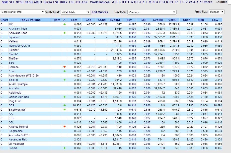Stock Market Best-Kept Secrets: The Top 30 Volume - Vibrant List of Stocks