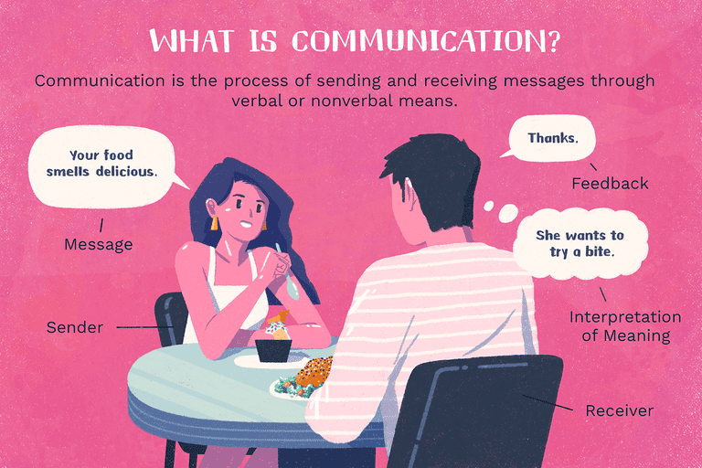 THE GRANDMA'S LOGBOOK ---: COMMUNICATION, BASE OF HUMAN RELATIONSHIPS (I)